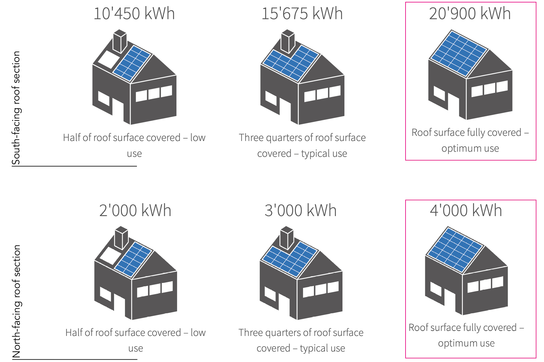 Kurs: Solar Potential - Solares Direktgewinnhaus | IDA teaching and ...